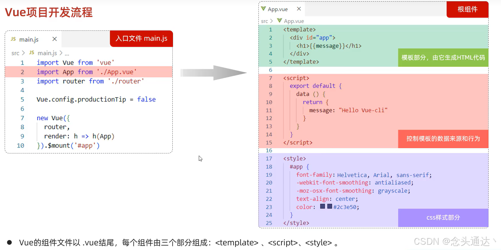 javaweb Day04-CSDN博客