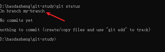 Git初始（git init）-CSDN博客