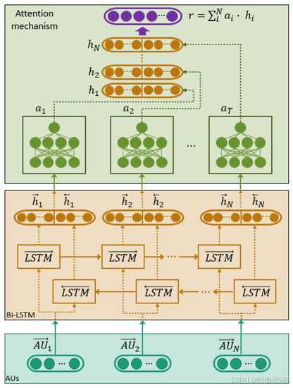 基于听觉 Transformer 和动作单元的 RAVDESS 数据集多模态情感识别的算法实现-CSDN博客