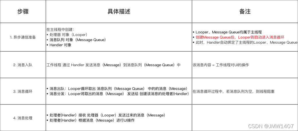 安卓入门七十一 Handler_安卓handler-CSDN博客