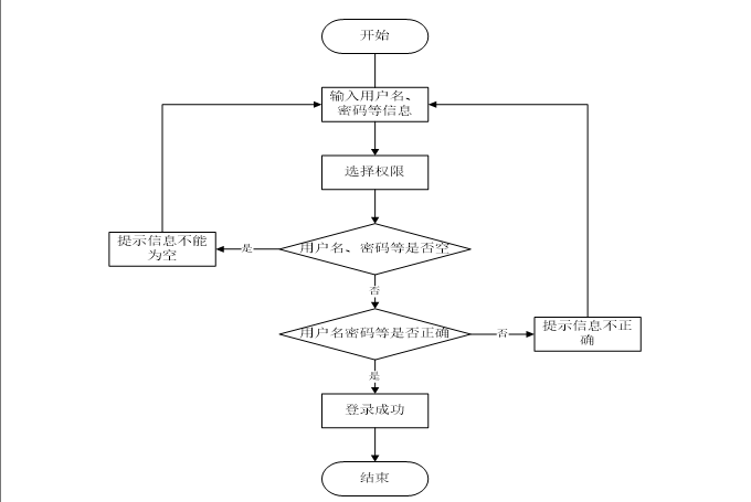 计算机毕业设计java课程目标达成度分析系统 基于java技术的课程目标达成度分析管理系统设计与实现 Java课程目标达成度分析系统的设计与开发课程目标达成分析管理系统怎么设计 Csdn博客