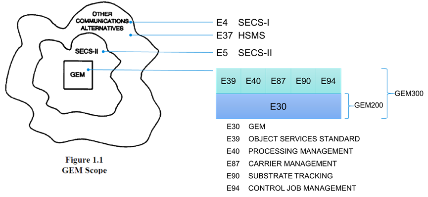 如何实现高效的SECS/GEM通信？无痛上手实战指南_c# secsgem-CSDN博客