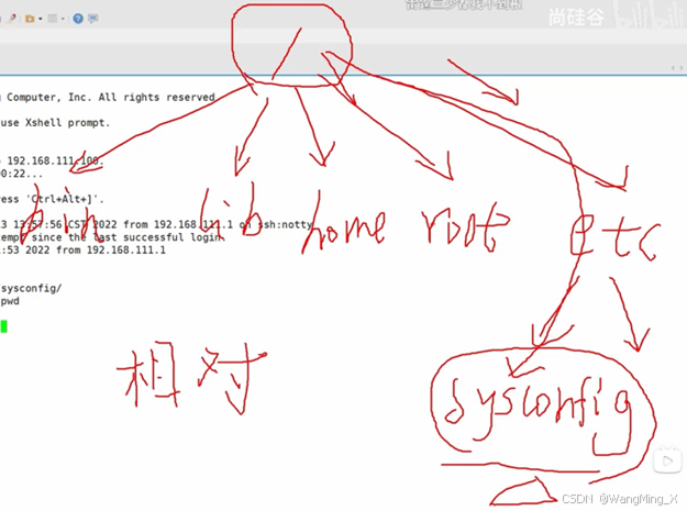 Linux入门到实操 8 Linux目录操作命令：查看切换目录、列出目录内容、创建删除目录单个或多级目录linux在当前工作目录下创建一个新的目录进入该目录并查看目录中的内容 Csdn博客