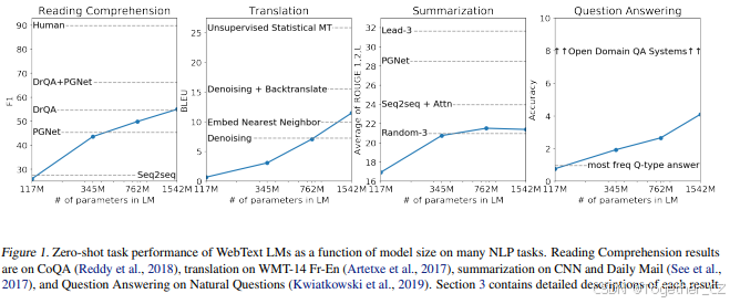 GPT-2：Language Models are Unsupervised Multitask Learners——语言模型是无监督的多任务学习者-CSDN博客