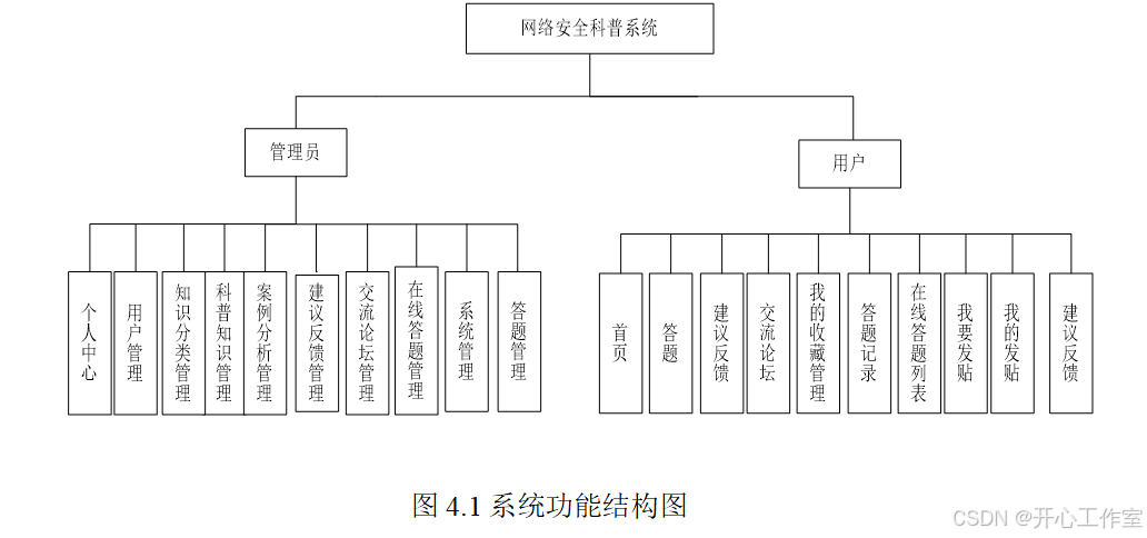 weixin294网络安全科普系统开发与设计(文档+源码)_kaic-CSDN博客