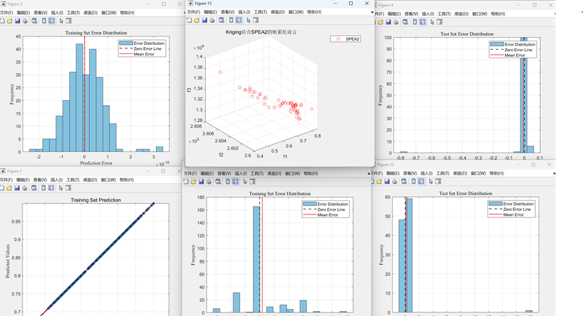 （懒人救星版)Kriging_MOEA/D_Topsis克里金做代理预测模型基于分解的多目标优化算法MOEA/D结合熵权法Topsis求解帕累托前沿解及最佳因变量组合及其对应的最佳自变量组合 ...