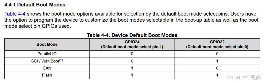 TMS320F280039系列文章之第二章 最小系统组成及Boot启动模式-CSDN博客