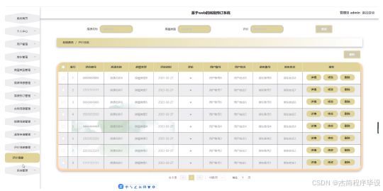 计算机毕业设计ssm基于web的民宿预订系统 基于ssm框架的web民宿预订平台开发 Ssm架构下的在线民宿预订系统设计基于web的民宿预定管理系统 Csdn博客