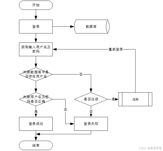 计算机毕业设计springboot基于android的考勤签到系统 基于springboot和android的员工考勤管理系统 使用springboot和android开发的智能签到系统基于
