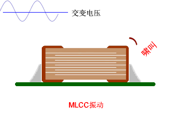 MLCC噪声啸叫及对策_mlcc 电噪声-CSDN博客
