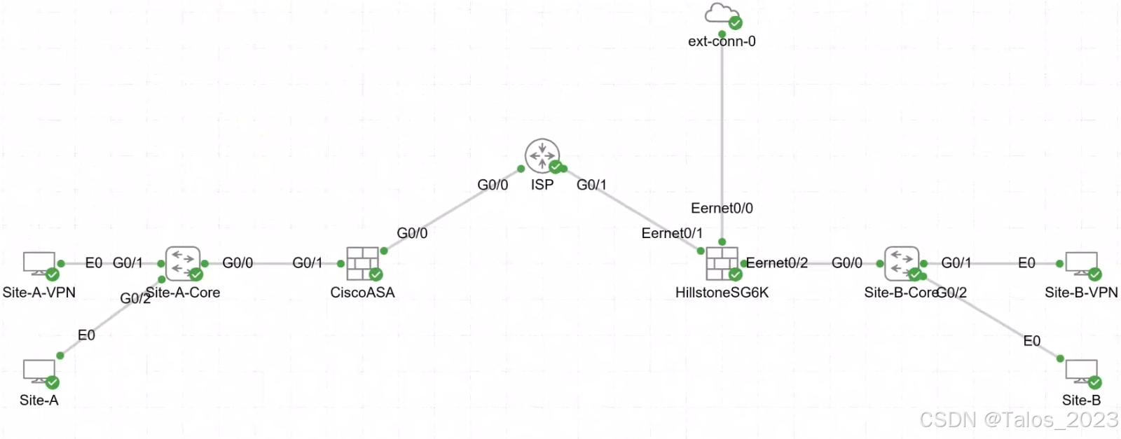 Cisco Modeling Lab2免费版下载和安装指南_cisco iosvl2-CSDN博客