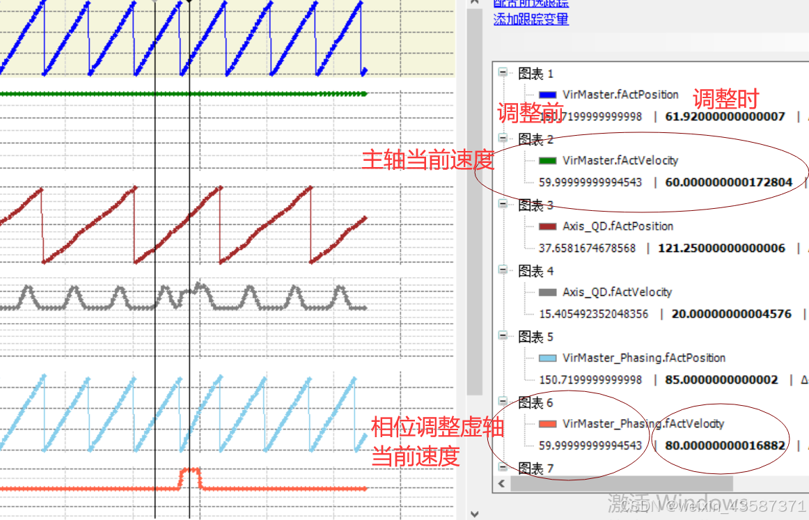 Codesys电子凸轮用MC_Phasing作相位调整_codesys相位偏移-CSDN博客