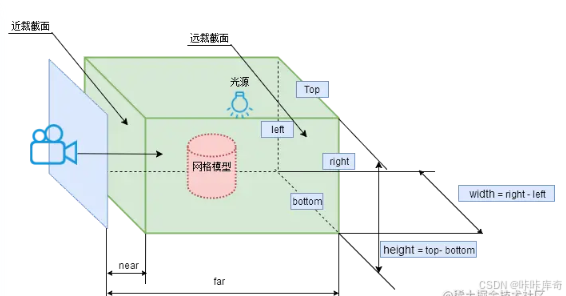 【three.js】相机Camera_threejs 正交相机-CSDN博客
