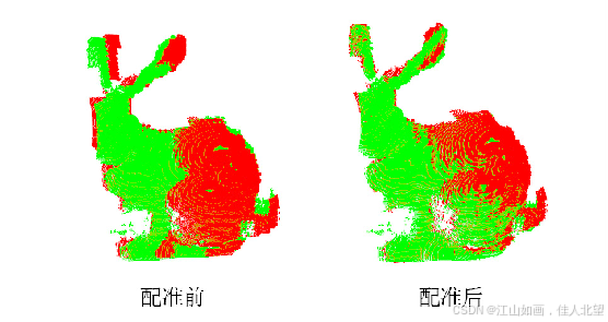 SAC初始配准方法_sampleconsensusinitialalignment-CSDN博客