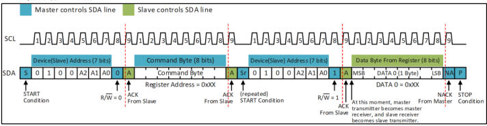 Arduino 入门学习笔记（十二）：IIC_EXIO实验_xl9555驱动代码-CSDN博客
