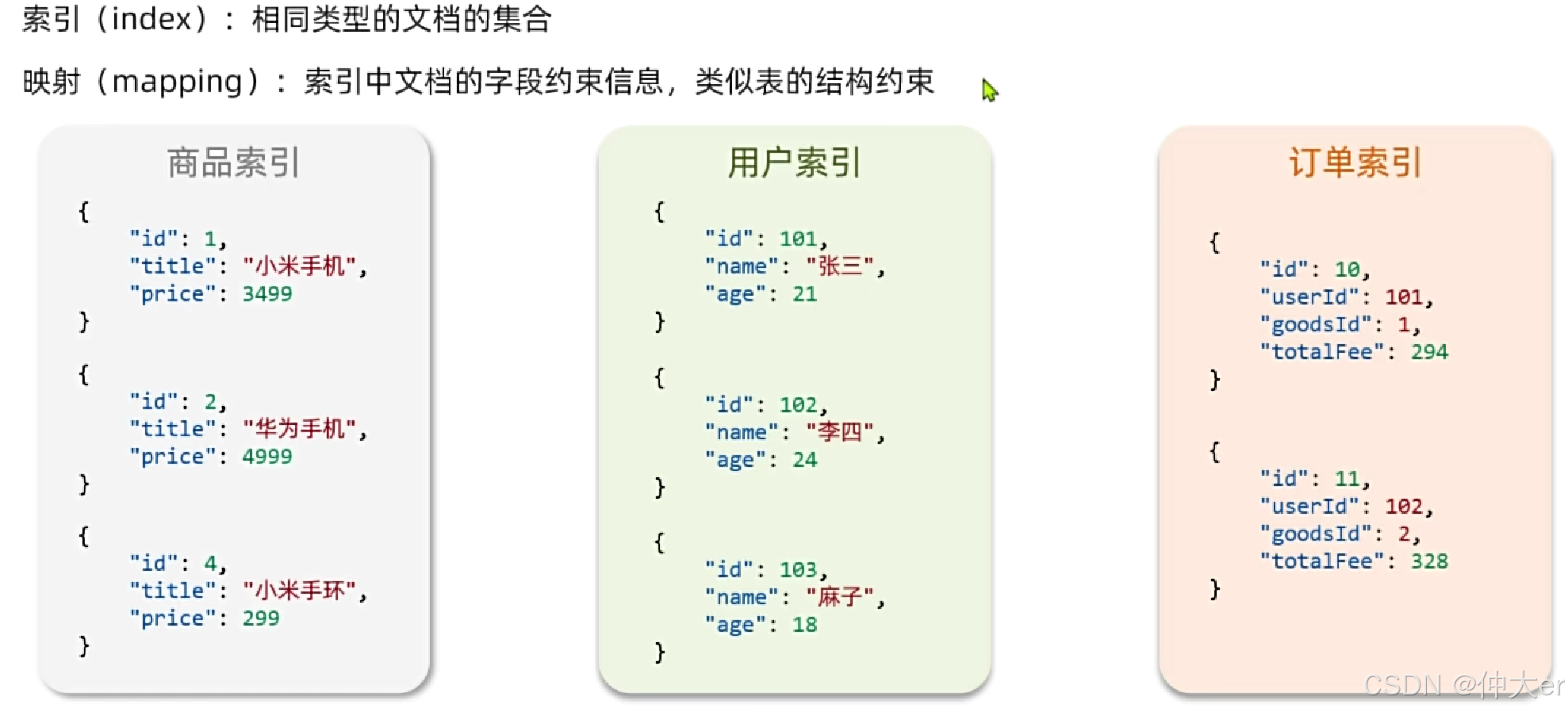 Elasticsearch保姆级教程elasticsearchtemplate用法 Csdn博客
