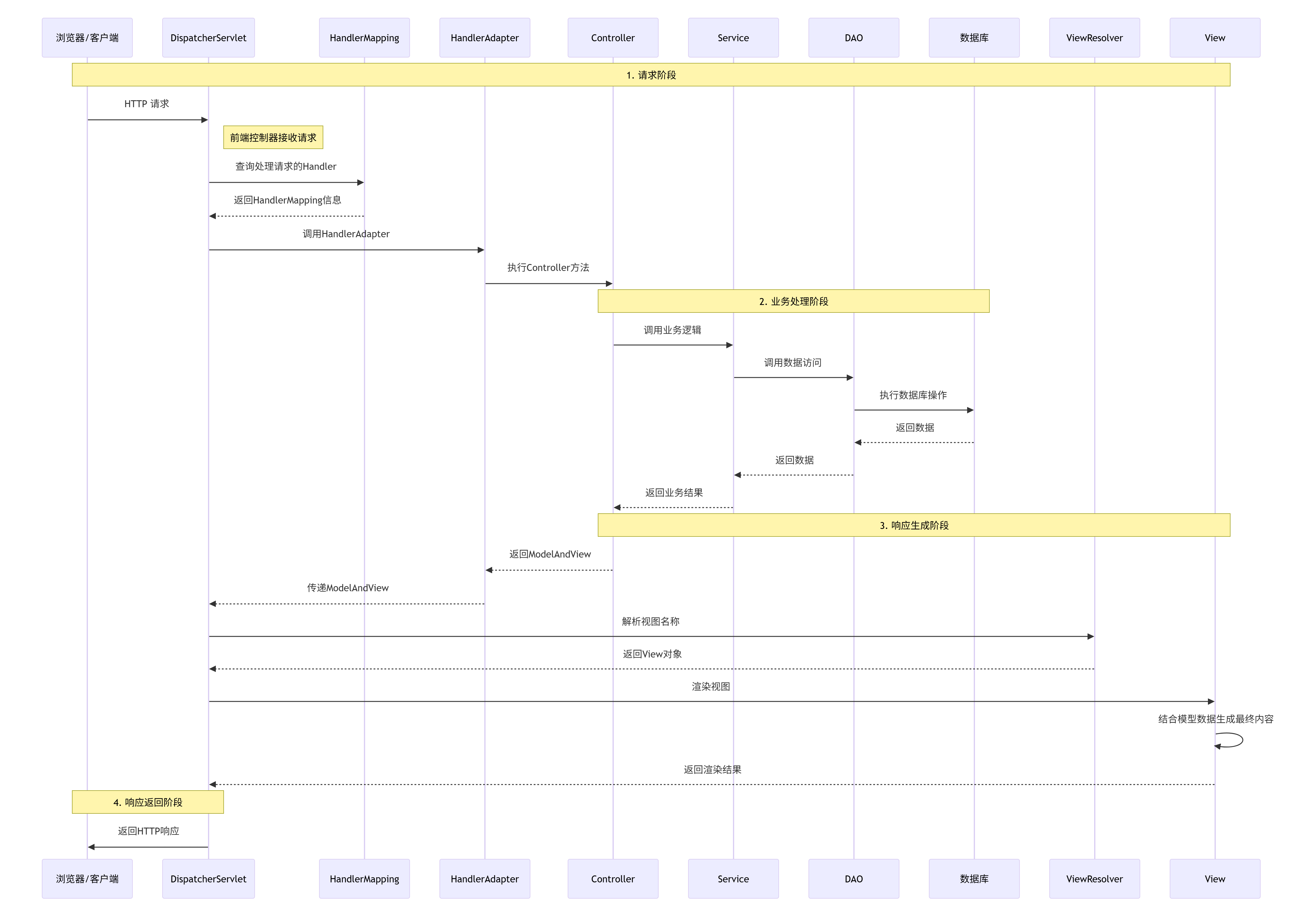 【Java EE】全面详解 Spring Web MVC-CSDN博客