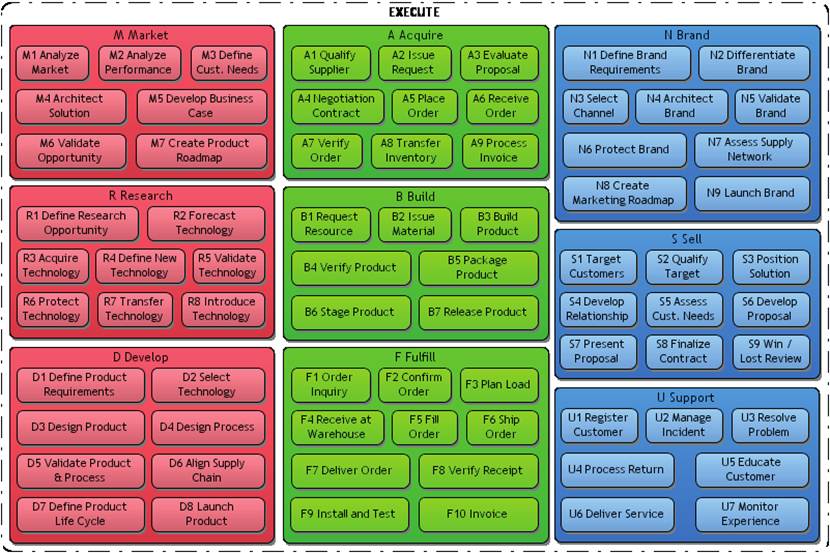06 Value Reference Model (VRM)-CSDN博客
