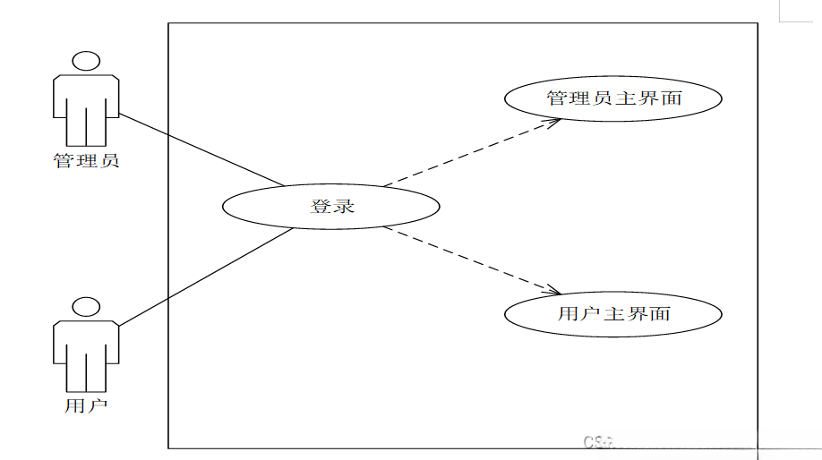 计算机毕业设计ssm基于java的学习分析诊断系统we1229 （附源码）轻松不求人-CSDN博客