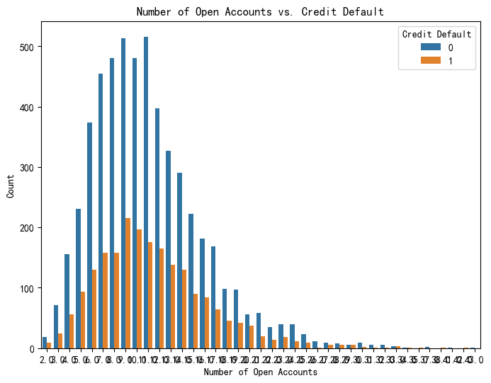 Python训练营打卡 Day 6-CSDN博客