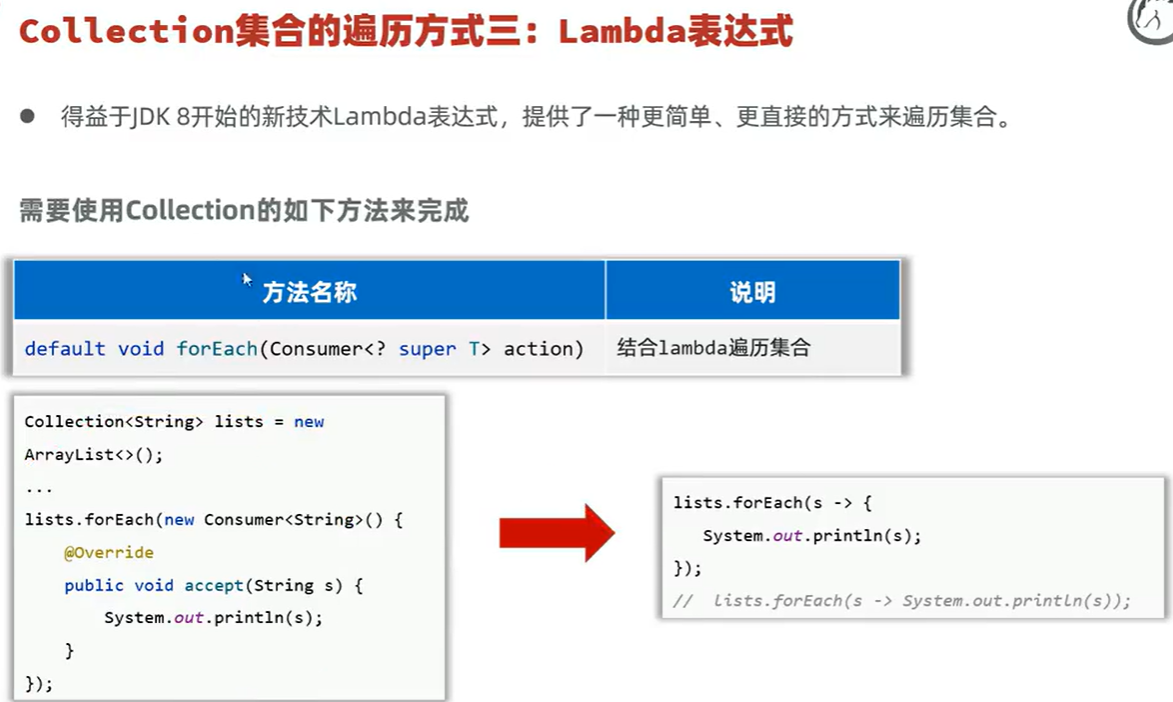 集合Collection家族-CSDN博客