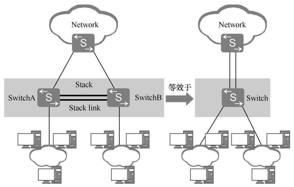 堆叠iStack-CSDN博客