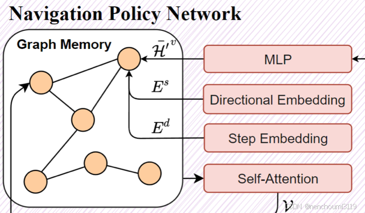 VLN 论文精读（一）NavGPT-2:Unleashing Navigational Reasoning Capability for Large Vision-Language ...