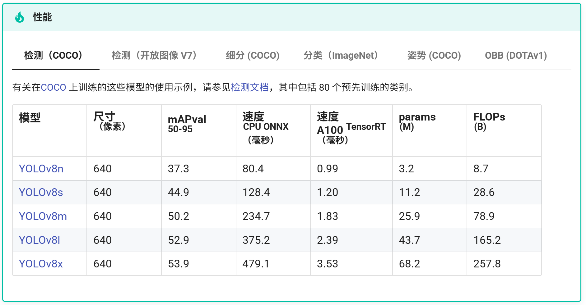 YoloV11：超详细原理解读_yolov11原理-CSDN博客