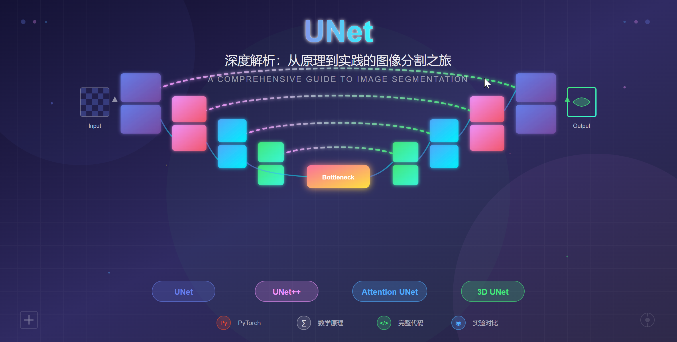 UNet 深度解析：从原理到实践的图像分割之旅_unet原理-CSDN博客
