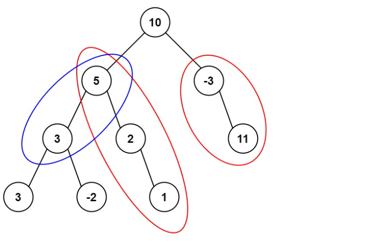 (leetcode)力扣100 48路径总和3（普通深搜，深搜加上前缀和）-CSDN博客