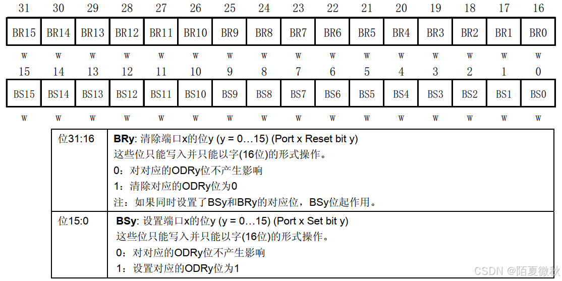 STM32单片机芯片与内部02 GPIO-通用输出与输入的寄存器配置介绍_芯片寄存器配置-CSDN博客