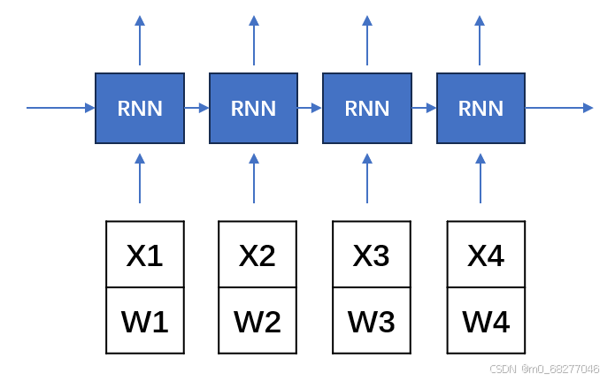 pytorch中batch_first=false的作用_pytorch没有batch first-CSDN博客