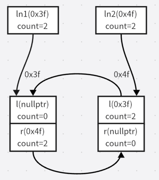 C++ 智能指针-CSDN博客