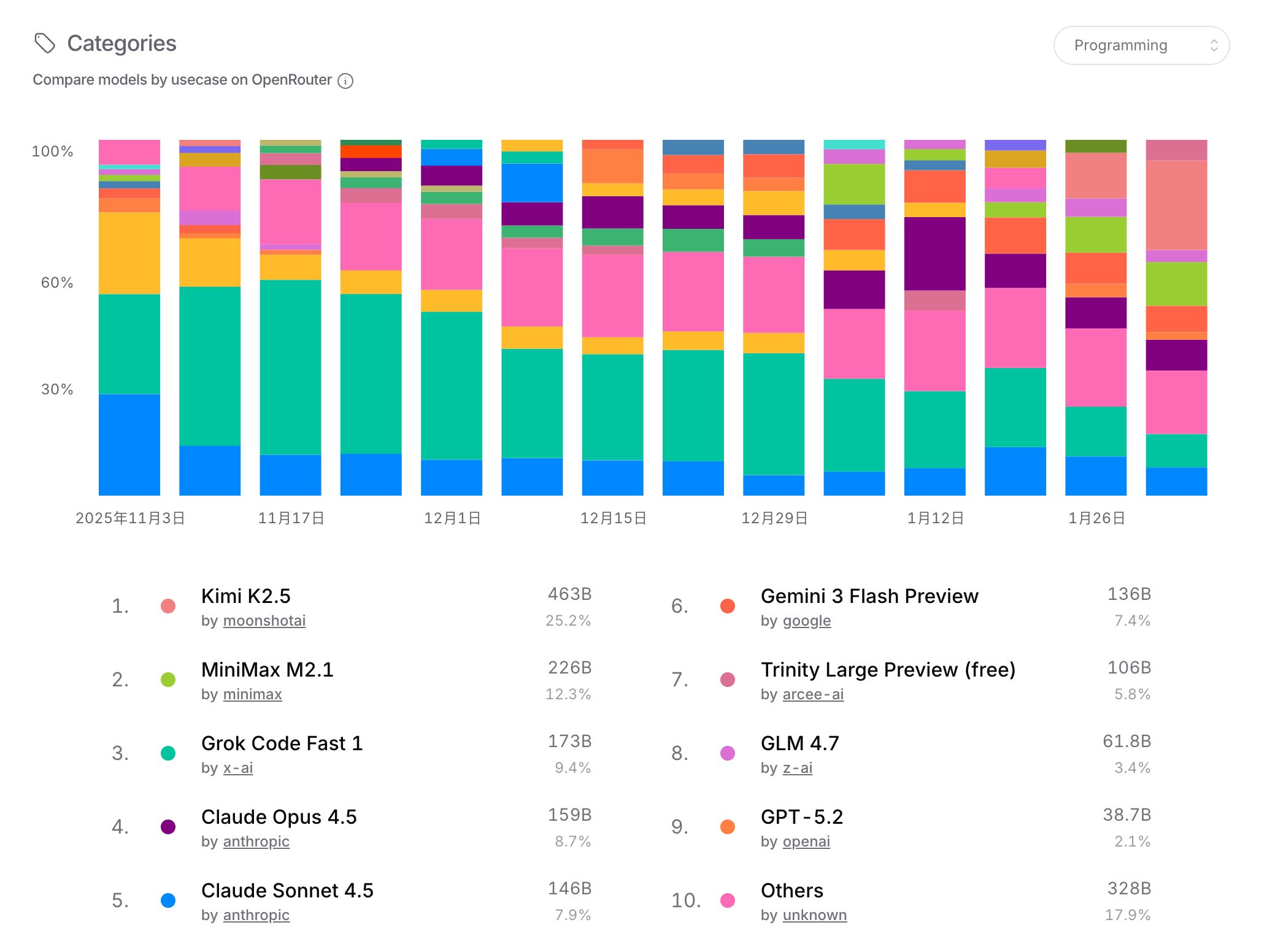 Kimi Code CLI + K2.5 入门指南-CSDN博客