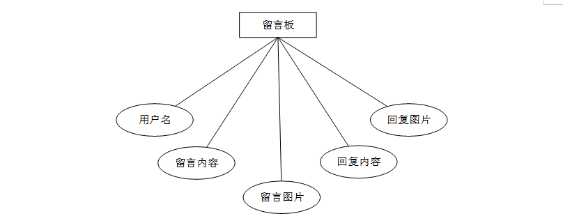 计算机毕业设计springbootjava图书商城推荐系统 Spring Boot框架下java语言构建的图书商城个性化推荐平台 Java图书
