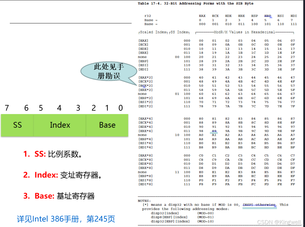NEMU PA2 实验手册学习分享-CSDN博客