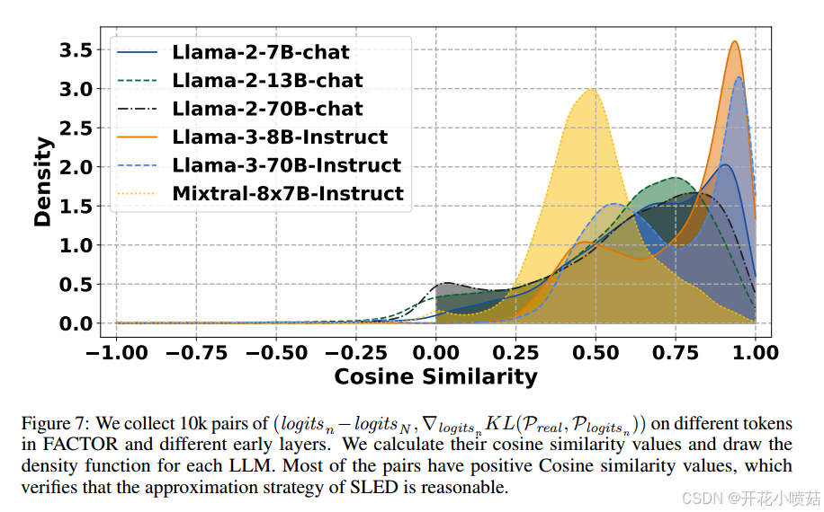 【论文阅读 | LLM幻觉】SLED: Self Logits Evolution Decoding for Improving Factuality in Large Language ...
