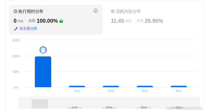代码随想录算法训练营 Day01|Leetcode 704 二分查找, 27 删除元素-CSDN博客