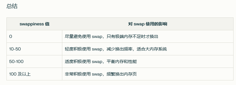 wappiness值的大小对如何使用swap分区配置_swappiness设置多少合适-CSDN博客