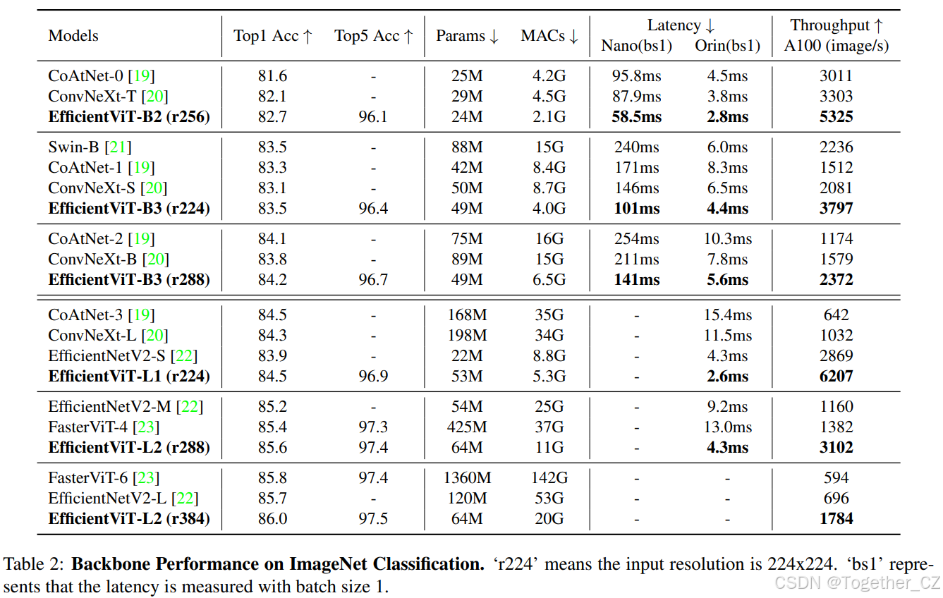 EfficientViT: Multi-Scale Linear Attention for High-Resolution Dense Prediction——多尺度线性注意力用于高分辨率 ...