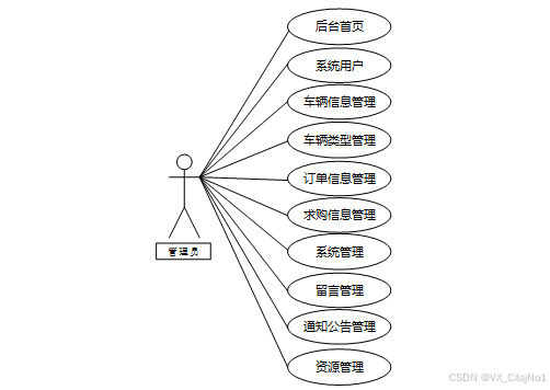 免费送源码：javaspringbootmysql 基于springboot的二手车交易系统的设计与实现 计算机毕业设计原创定制 Csdn博客