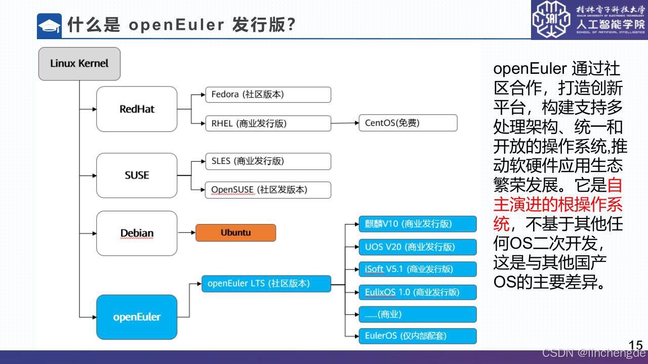 华为openEuler操作系统概述及安装指南-CSDN博客