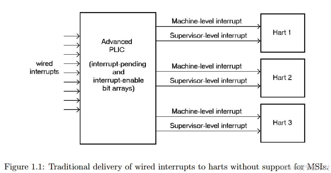 RISCV AIA (二)概述-CSDN博客