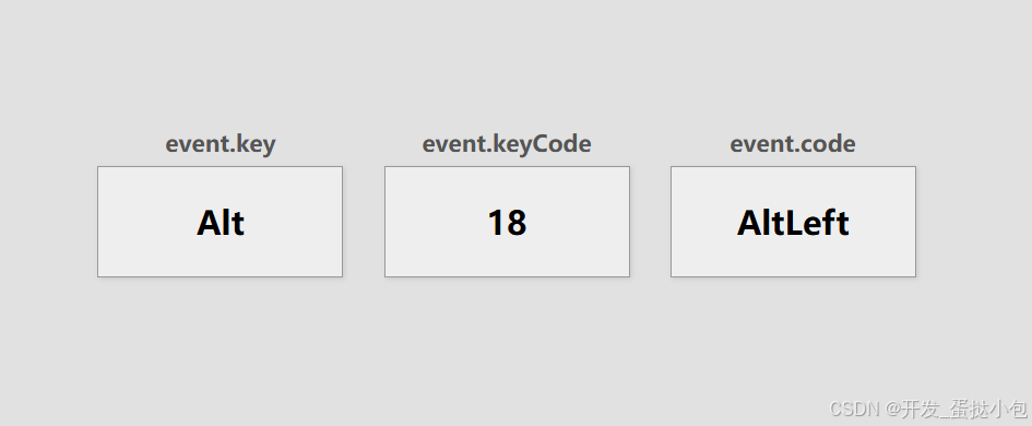 项目案例——事件键码_html event keycode-CSDN博客
