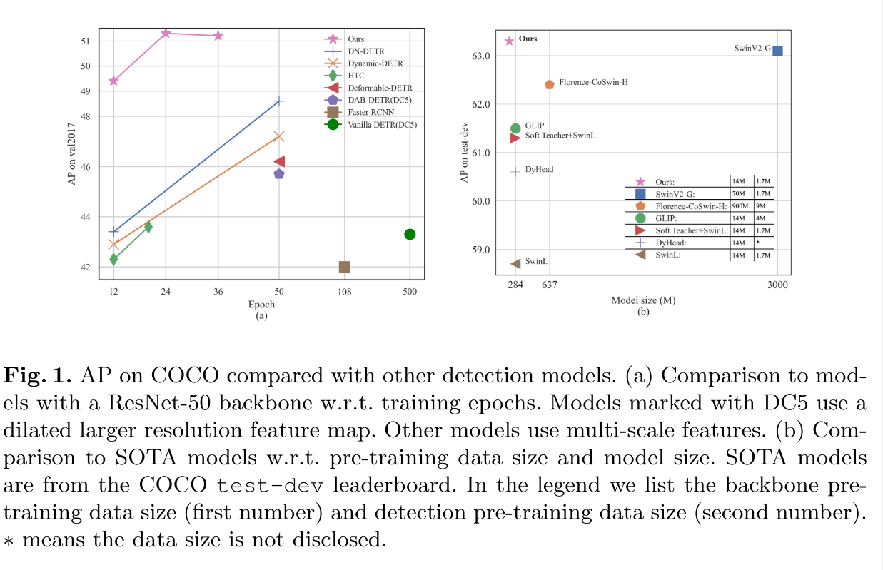 【去噪训练（2）】Dino: DETR with improved denoising anchor boxes for end-to-end ...