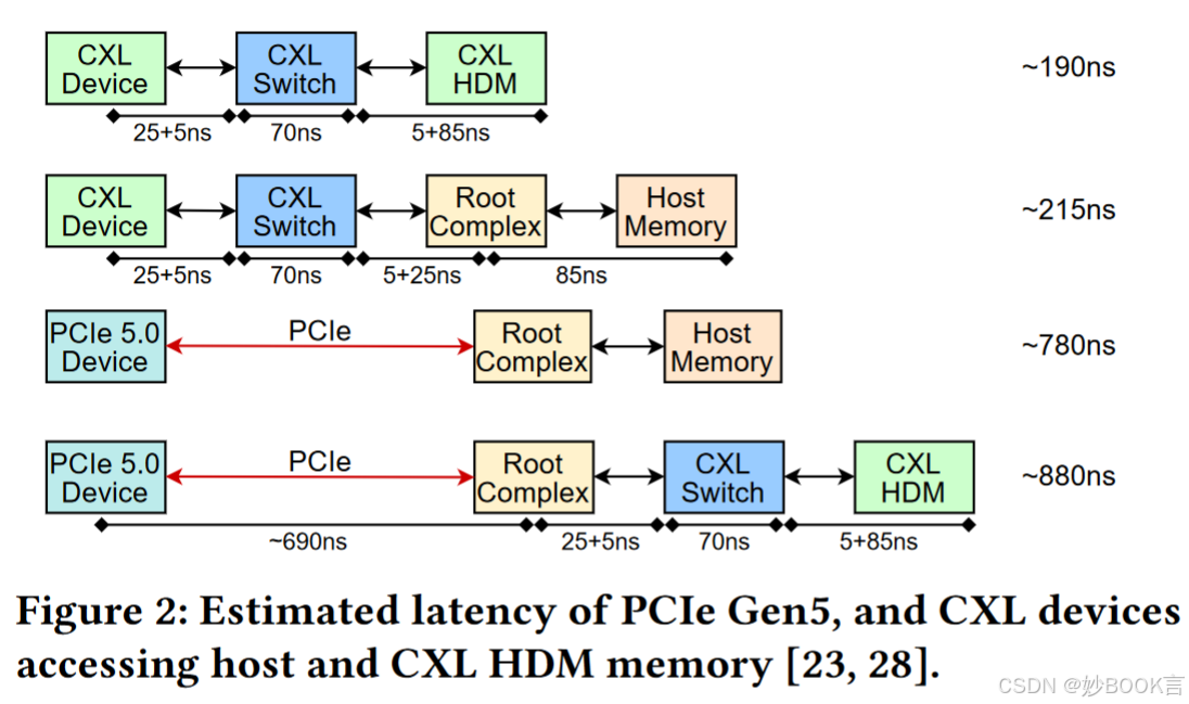 LMB: Augmenting PCIe Devices with CXL-Linked Memory Buffer——论文泛读_企业级ssd的dram标准分配-CSDN博客