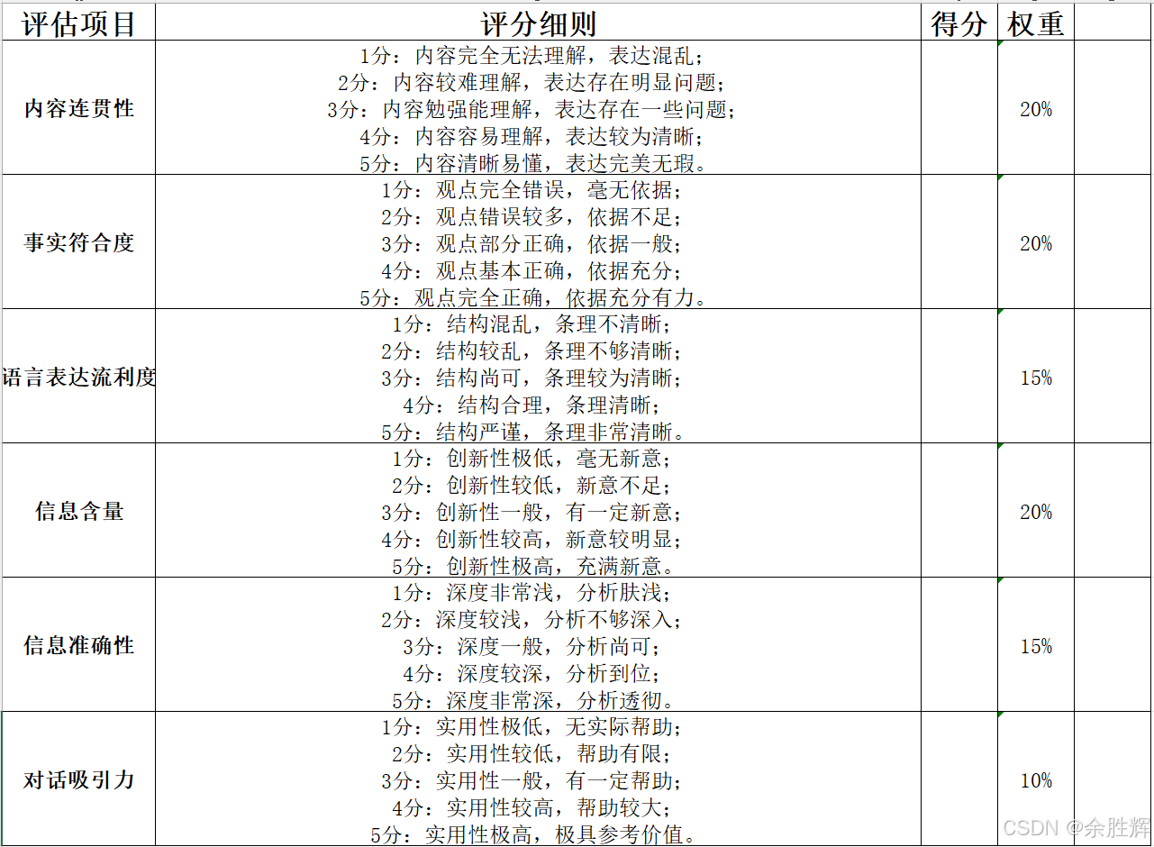 利用 Python 生成并格式化含评分细则的 Excel 文件python 格式化表格 Csdn博客