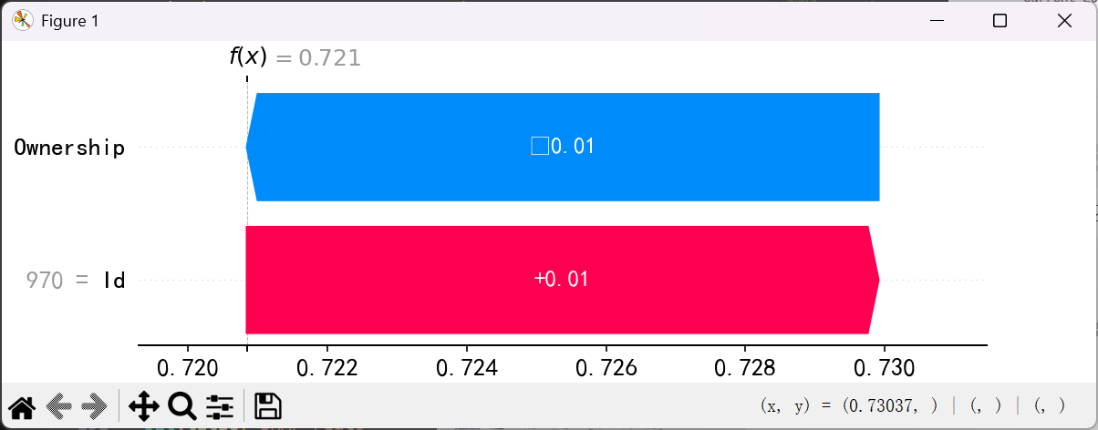 DAY14 SHAP图_shap.plots.force-CSDN博客