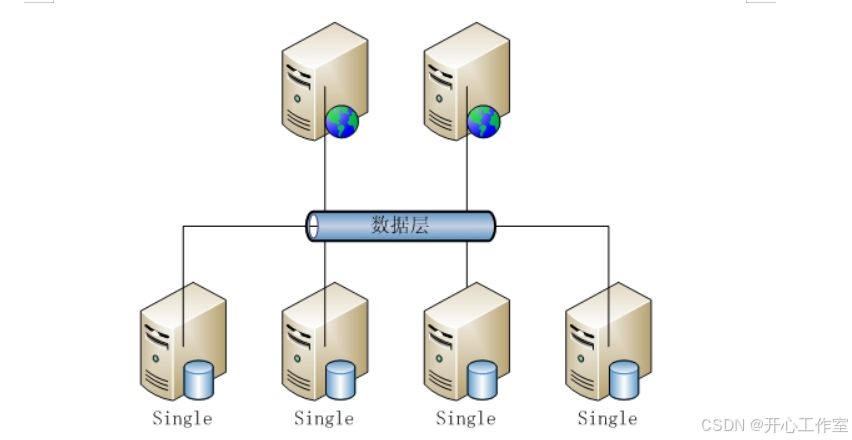 ssm093基于Java Web的毕业生就业状况管理系统设计与实现(文档+源码)_kaic-CSDN博客
