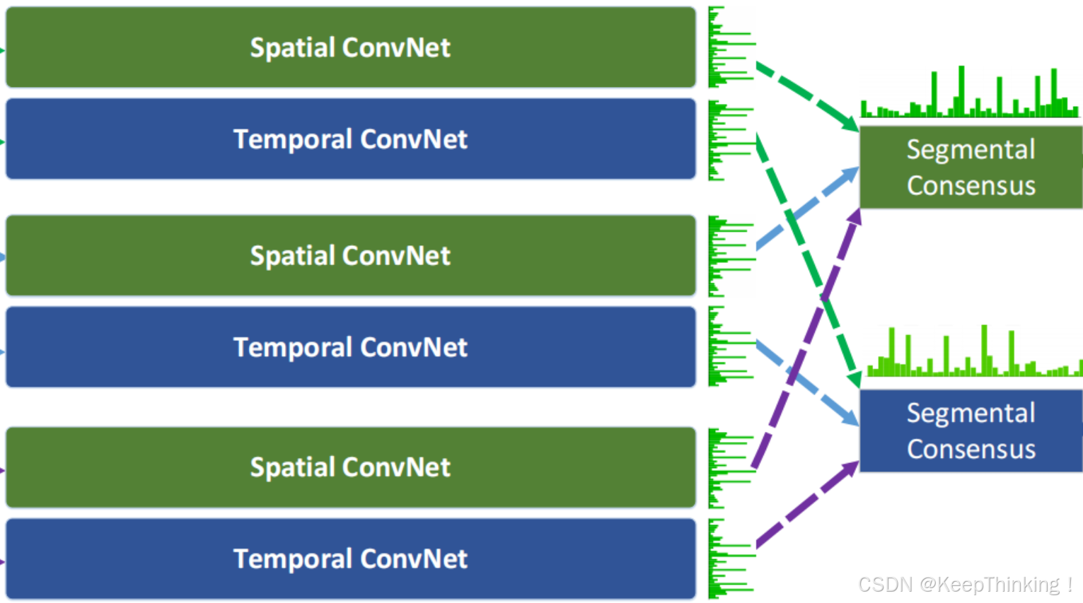 Temporal Segment Networks-CSDN博客